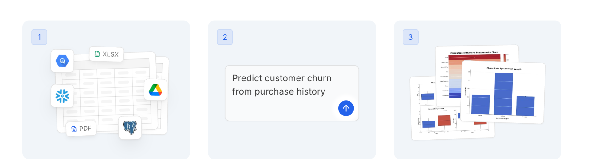 Profound AI - Your AI Data Analyst